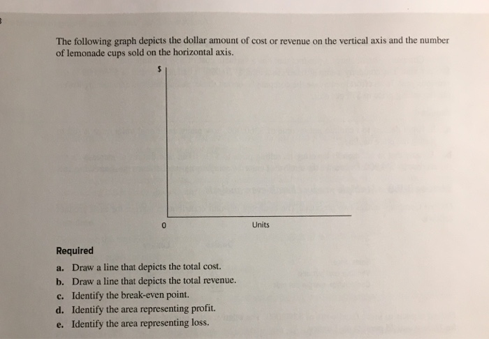 Solved Exercise 3-10B Components of break-even graph Trent, | Chegg.com