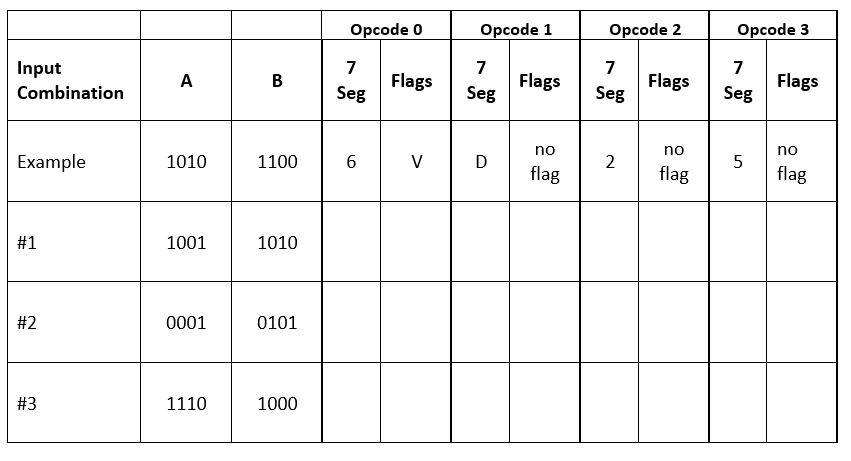 Solved Using your Basys-3 board and Vivado, Design an ALU | Chegg.com