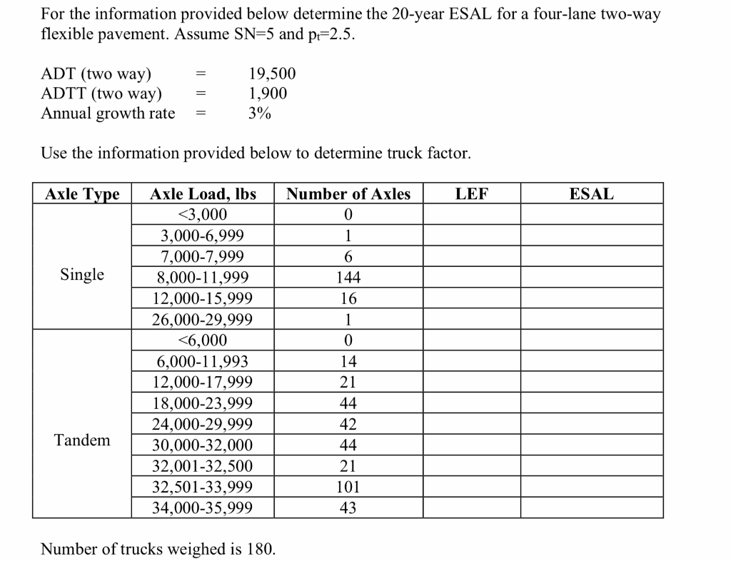 Solved using AASHTO LEF tables, find 20 year ESAL and truck | Chegg.com