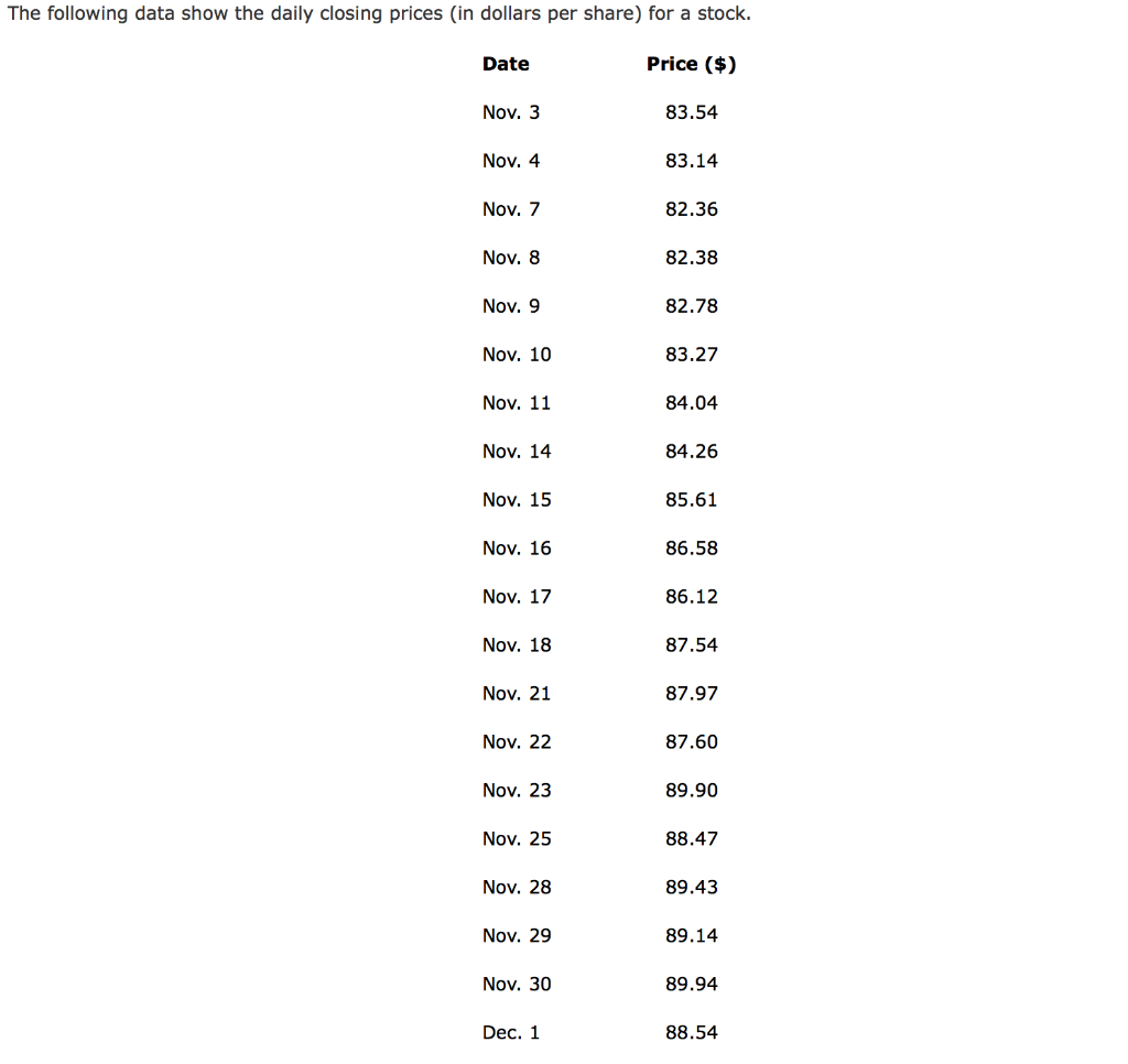 The following data show the daily closing prices (in | Chegg.com