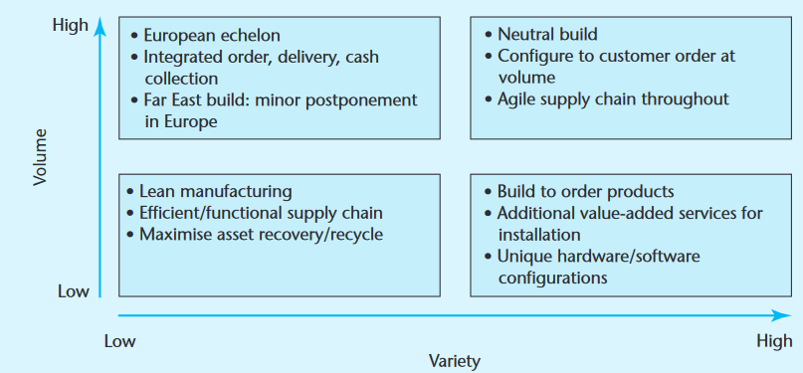 Solved Map the Xerox segments and market response (Figures 1 | Chegg.com