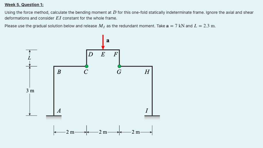 Solved Week 5, Question 1: Using the force method, calculate | Chegg.com