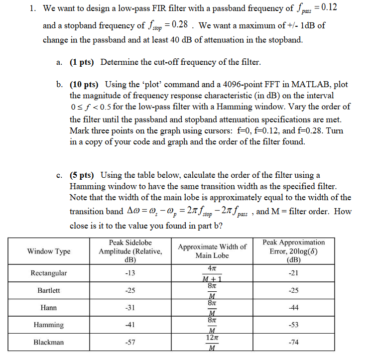 Solved We want to design a low-pass FIR filter with a | Chegg.com