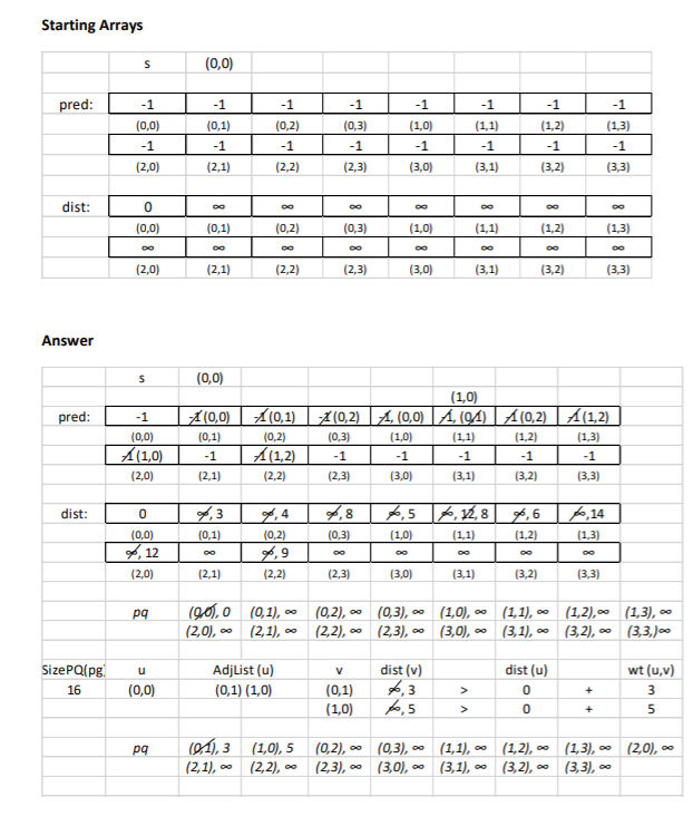 Question 5 Given the traffic grid below, along with | Chegg.com