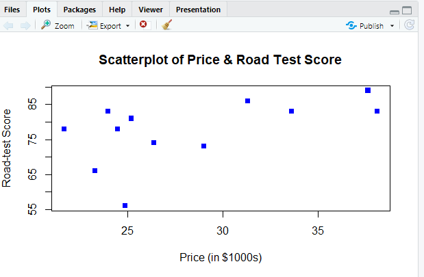 Solved 1. [10 marks] Sporty cars are designed to provide | Chegg.com