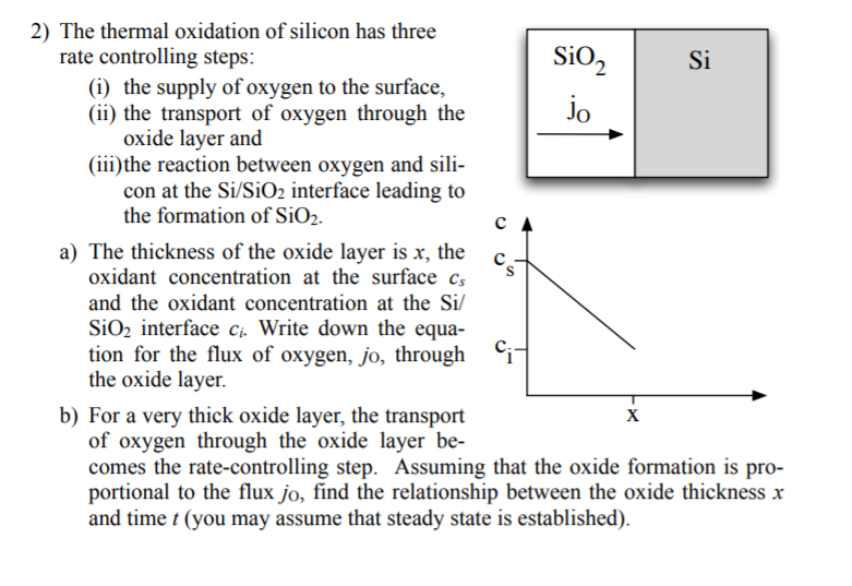 2) The thermal oxidation of silicon has three rate | Chegg.com
