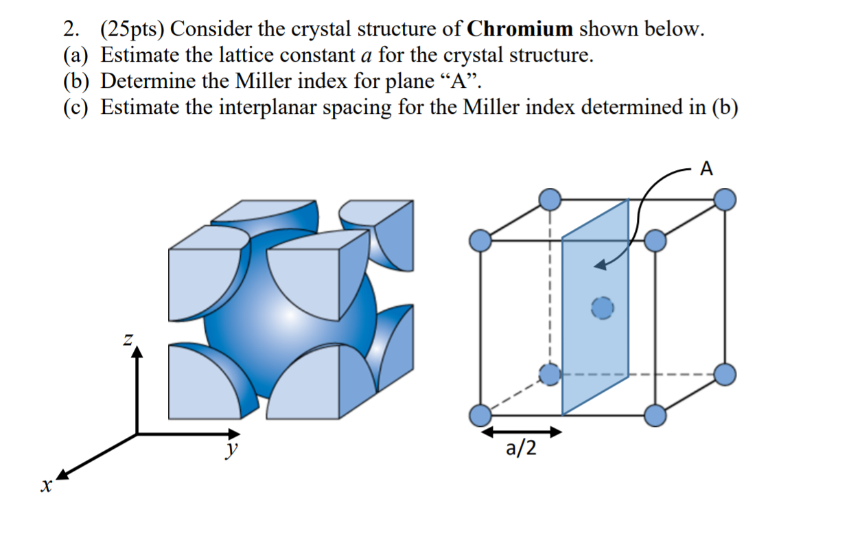 Solved 2. (25pts) Consider the crystal structure of Chromium | Chegg.com