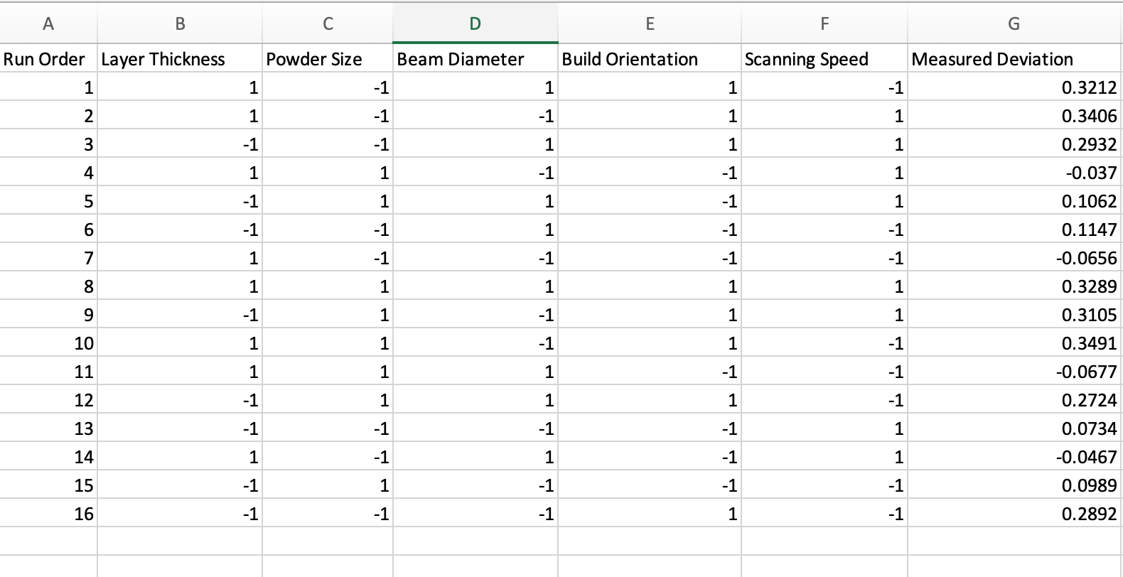 RESOLUTION III DESIGN DATA (-1 IS THE LOWER NUMBER, | Chegg.com