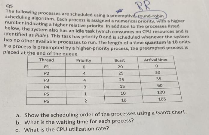 Solved Q5 The following processes are scheduled using a | Chegg.com