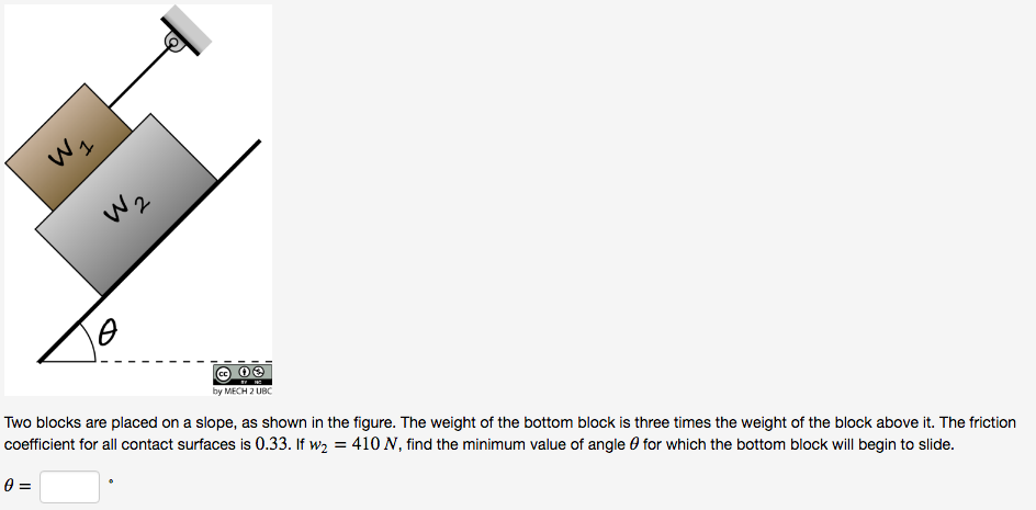 Solved Two blocks are placed on a slope, as shown in the | Chegg.com