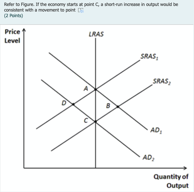Solved Refer To Figure If The Economy Starts At Point C A Chegg