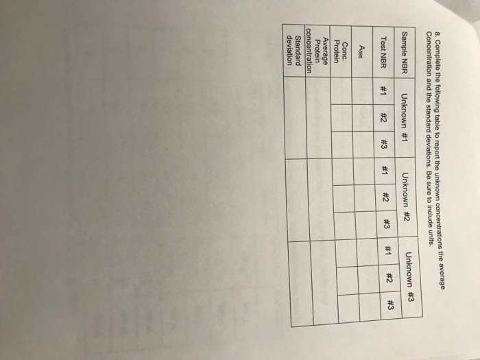 Determination of Protein Concentration by dye binding | Chegg.com