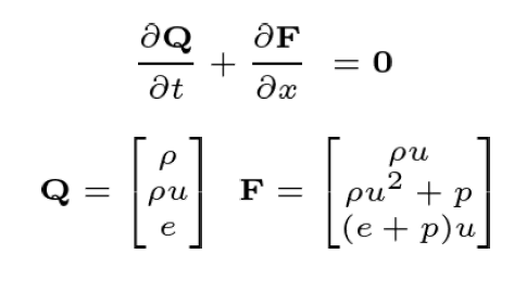 The governing equations for inviscid compressible | Chegg.com
