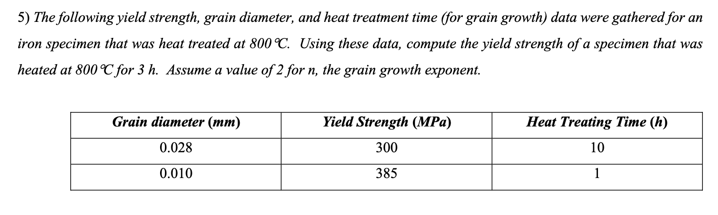 Solved 5) The following yield strength, grain diameter, and | Chegg.com