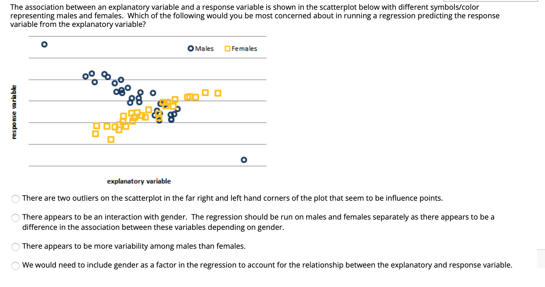 Solved The association between an explanatory variable and a | Chegg.com