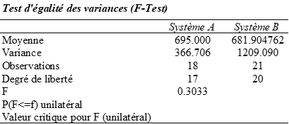 Solved We want to compare the variability of two time-shared | Chegg.com