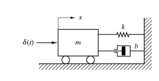 Solved The mechanical system is initially at rest when it is | Chegg.com