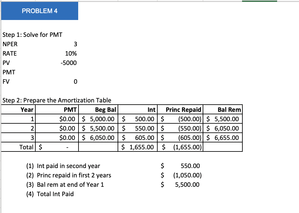 Solved Sten 2: Prebare the Amortization Table | Chegg.com