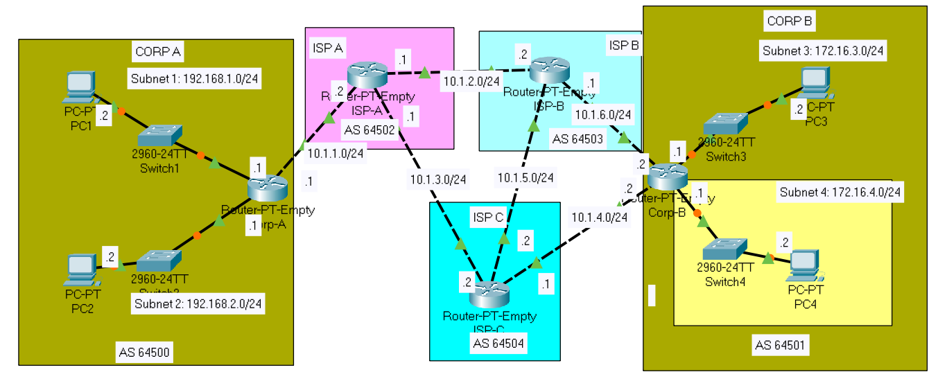 To be done in Cisco Packet Tracer using the Command | Chegg.com