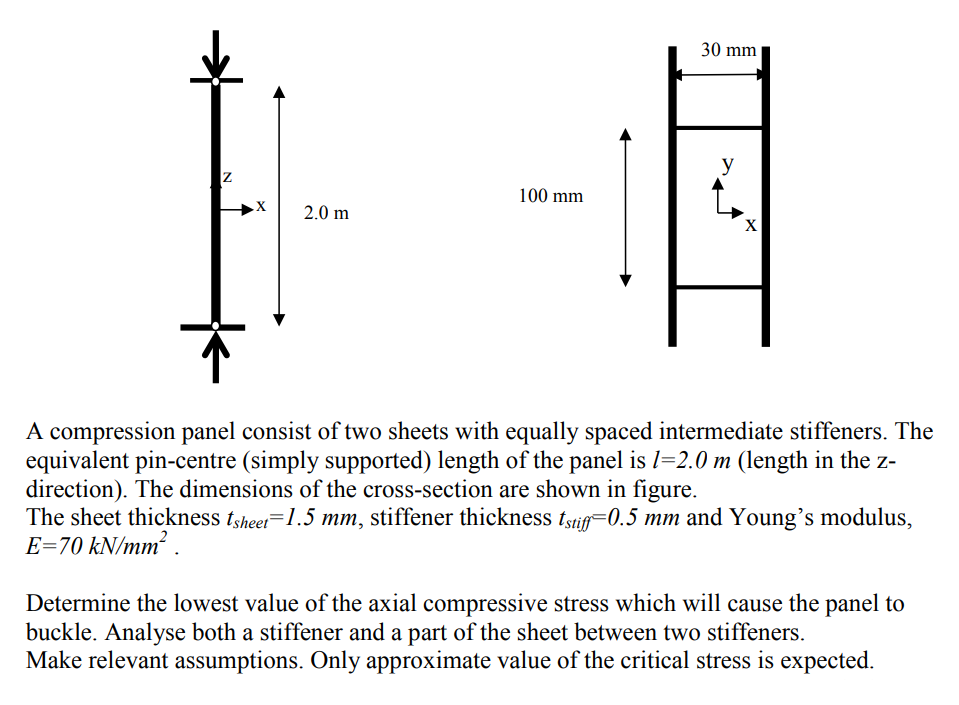 Solved A compression panel consist of two sheets with | Chegg.com