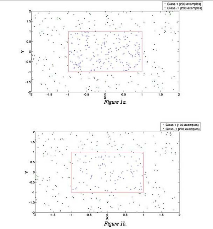 Solved The classification algorithm names used by Weka are | Chegg.com