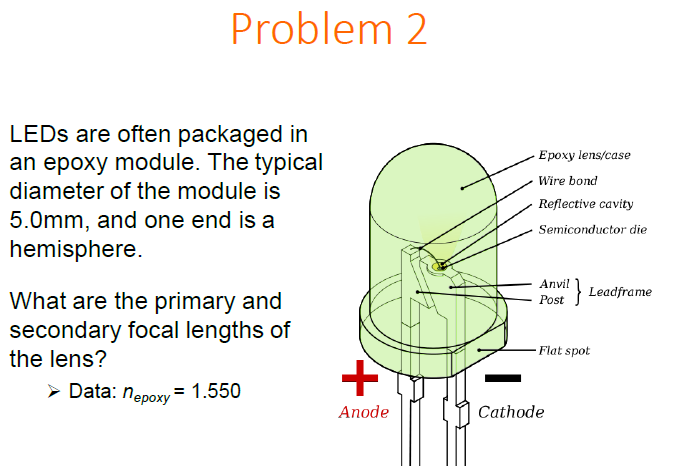 Solved Problem 2 LEDs are often packaged in an epoxy module. | Chegg.com