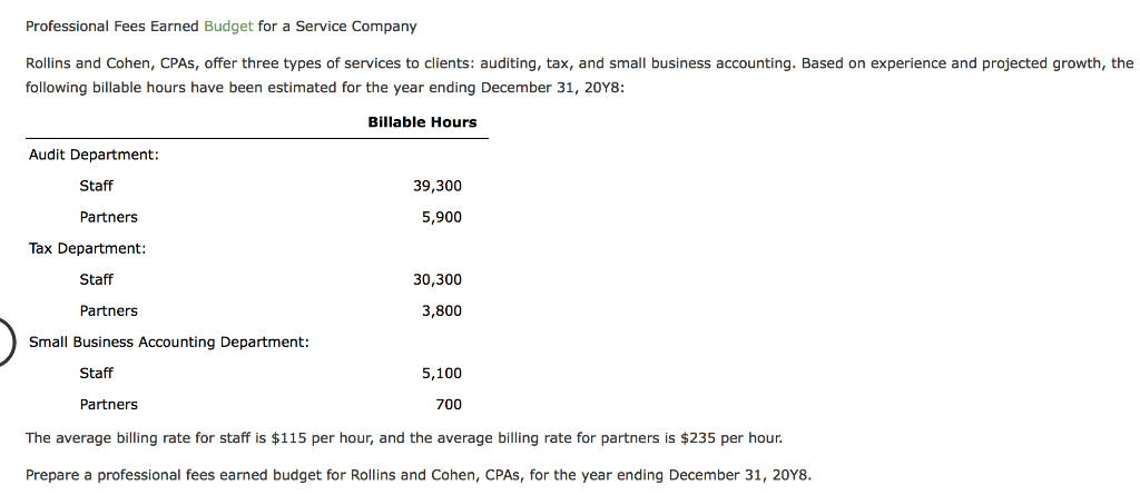 Solved Professional Fees Earned Budget for a Service Company | Chegg.com