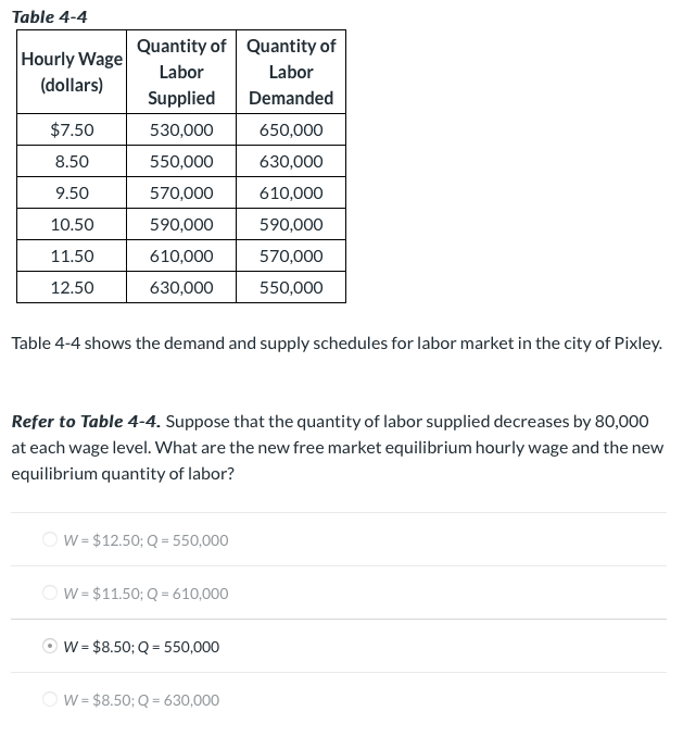 Solved Table 4-4 Hourly Wage (dollars) Quantity of Quantity | Chegg.com Solved Table 4-4 Hourly Wage (dollars) Quantity of Quantity | Chegg.com