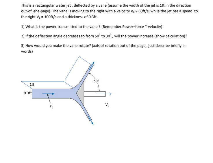 Solved This is a rectangular water jet, deflected by a vane | Chegg.com