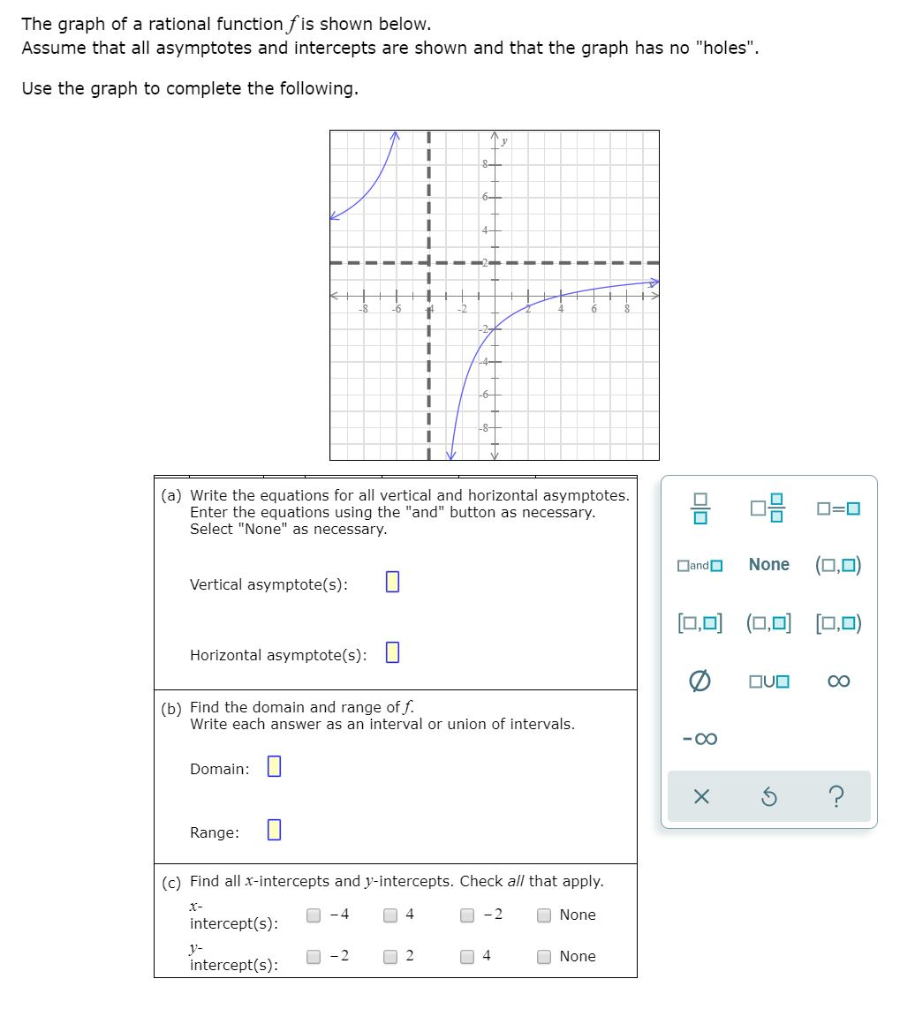 Solved The graph of a rational function f is shown below. | Chegg.com