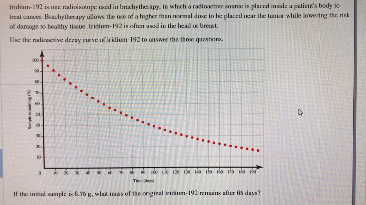 Solved Iridium‑192 is one radioisotope used in | Chegg.com