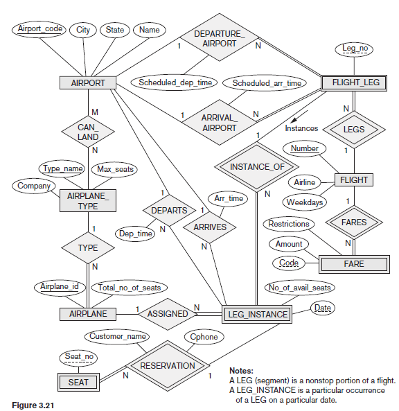 Solved Use mapping rules to reduce the ER diagram to a | Chegg.com