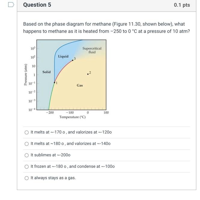 Solved Question 5 0.1 pts Based on the phase diagram for | Chegg.com