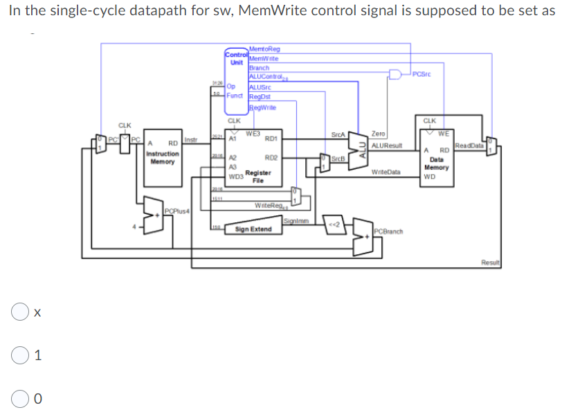 Solved In the single-cycle datapath for sw, MemWrite control | Chegg.com