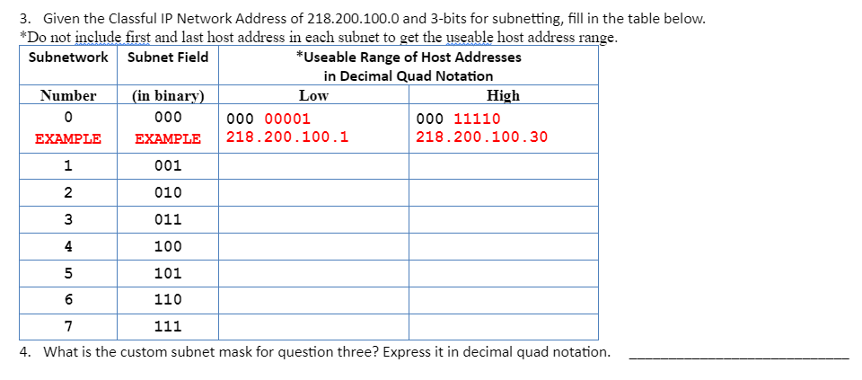 Solved 3. Given the Classful IP Network Address of | Chegg.com