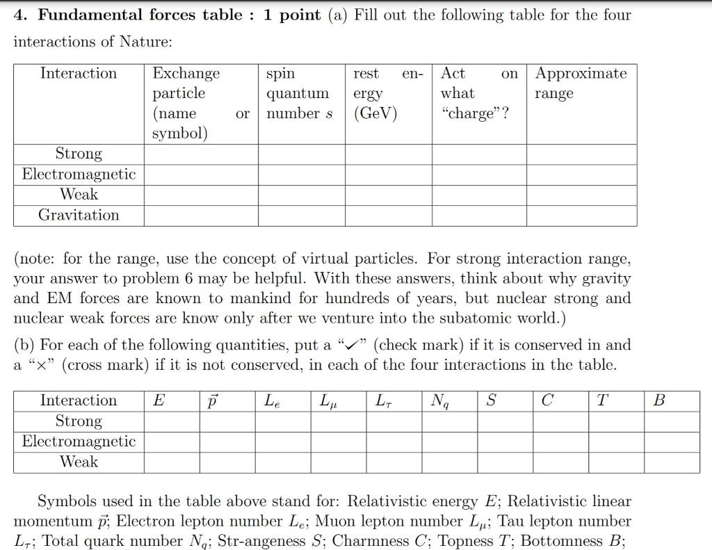 Solved 4. Fundamental forces table : 1 point (a) Fill out | Chegg.com