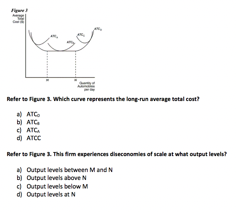 Solved Figure 3 Average Total Cost (5) ,ATCO ATC ATCC ATCE | Chegg.com