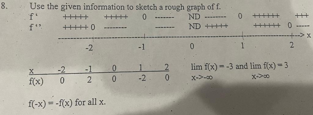 Solved Please graph it and also explain how the sentence | Chegg.com