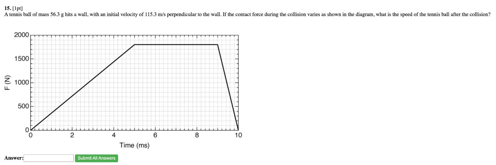 Solved 15. [1pt] | Chegg.com