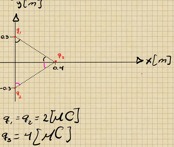 Solved q1=q2=2[μC]q3=4[MC] | Chegg.com