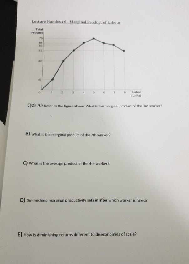 Solved Lecture Handout 6 - Marginal Product of Labour Total | Chegg.com