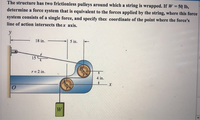 Solved The structure has two frictionless pulleys around | Chegg.com