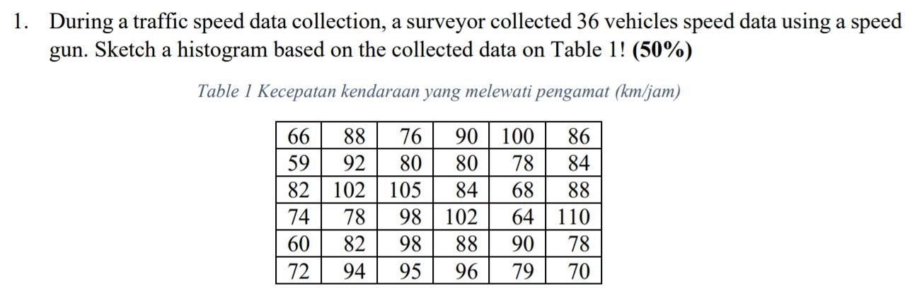 Solved 1. During a traffic speed data collection, a surveyor | Chegg.com