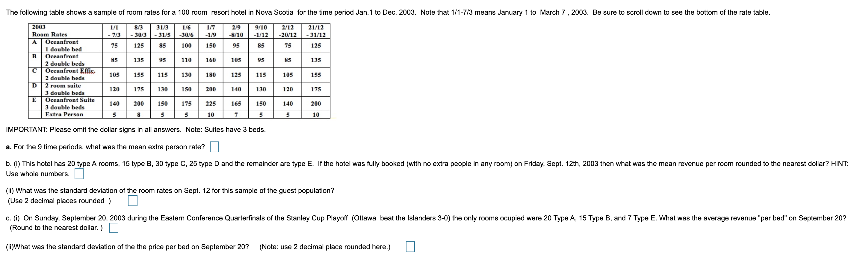 The following table shows a sample of room rates for | Chegg.com