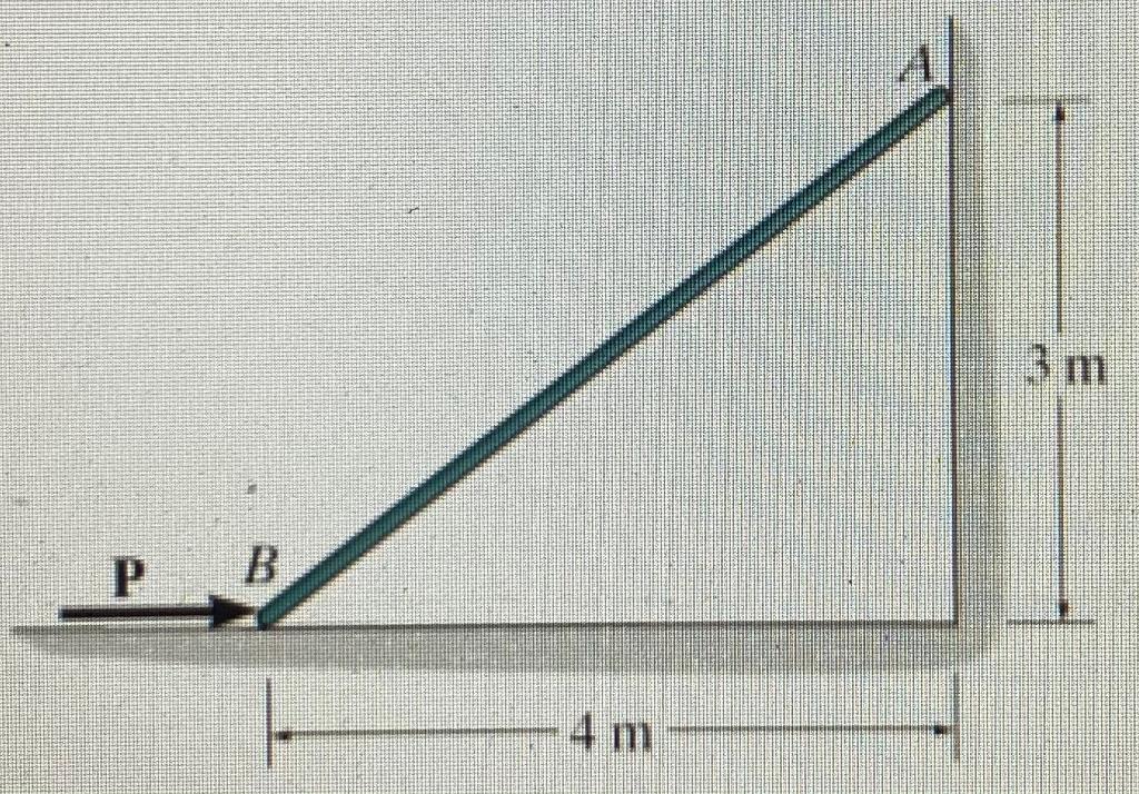 Solved Determine The Minimum Force P To Prevent The 30 Kg