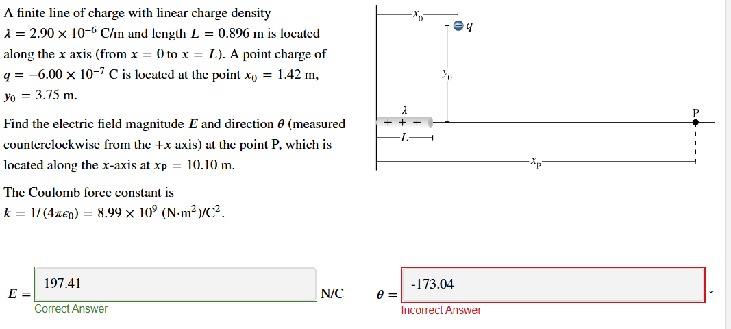 A finite line of ﻿charge with linear charge | Chegg.com