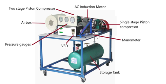 Two stage Piston Compressor AC Induction Motor | Chegg.com