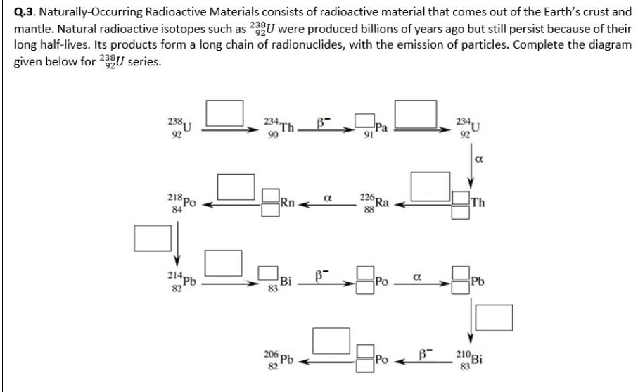 Solved Q.3. Naturally-Occurring Radioactive Materials | Chegg.com
