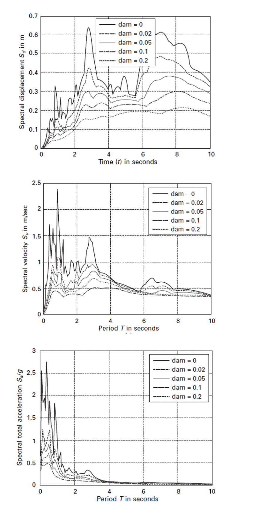 Solved Q2. (50 points) 4 m The frame shown in Figure is for | Chegg.com