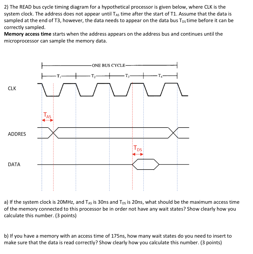 Solved 2) The READ bus cycle timing diagram for a | Chegg.com